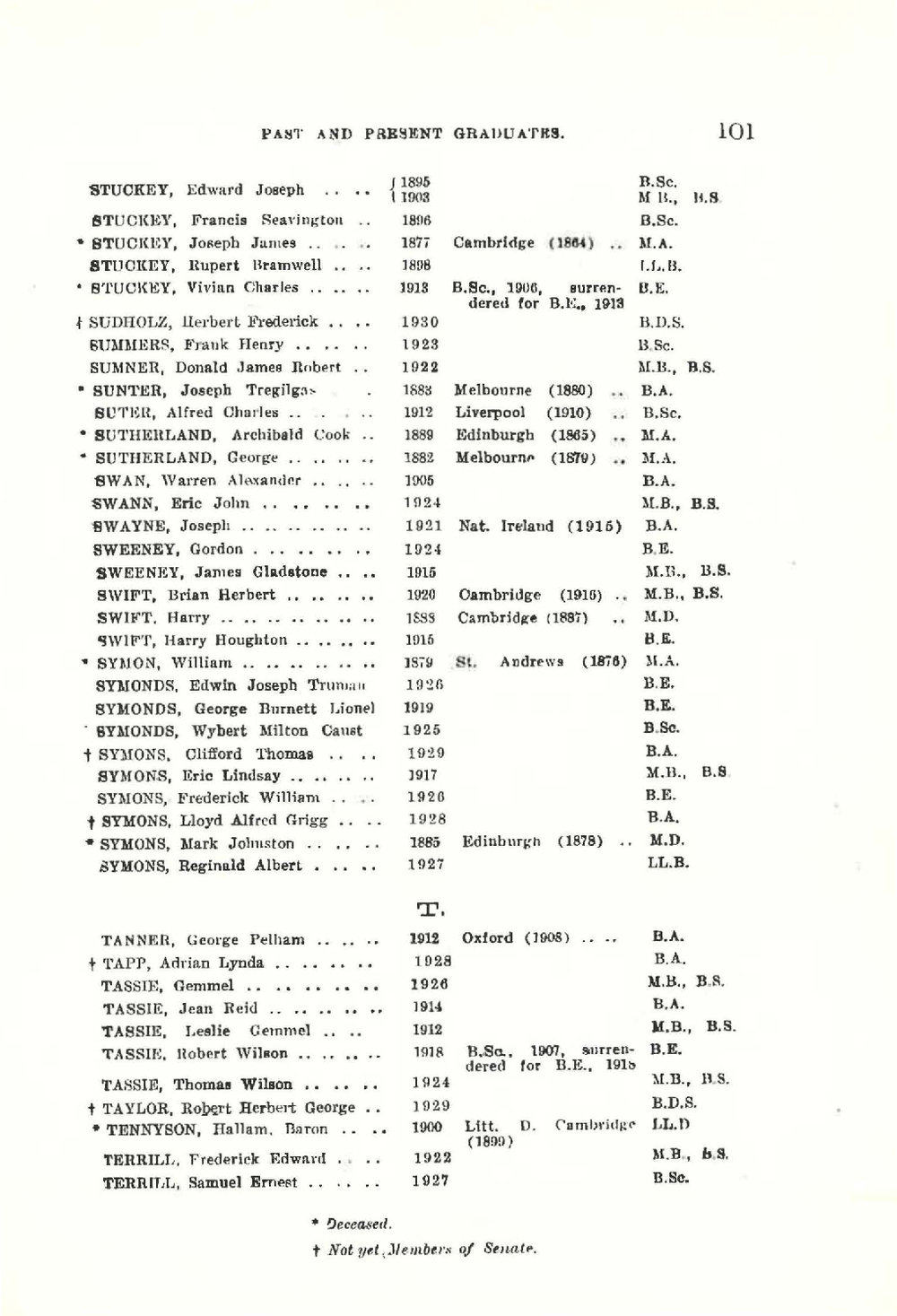 1931 - Calendar - Parts 1 2 3 4 Appendix - University of Adelaide | The ...